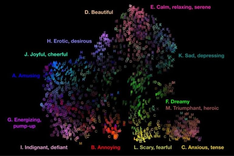 Ooh là là! Music evokes 13 key emotions. Scientists have mapped them ...